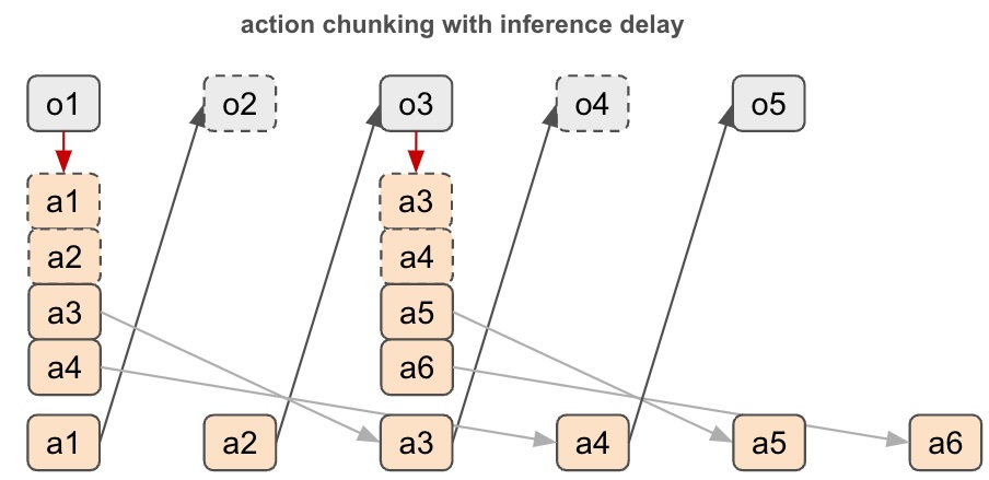 The importance of action chunking in imitation learning | Haonan's blog