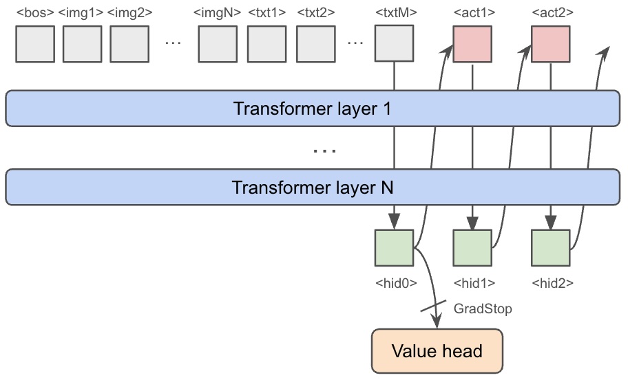OpenVLA finetuning with online RL | Haonan's blog